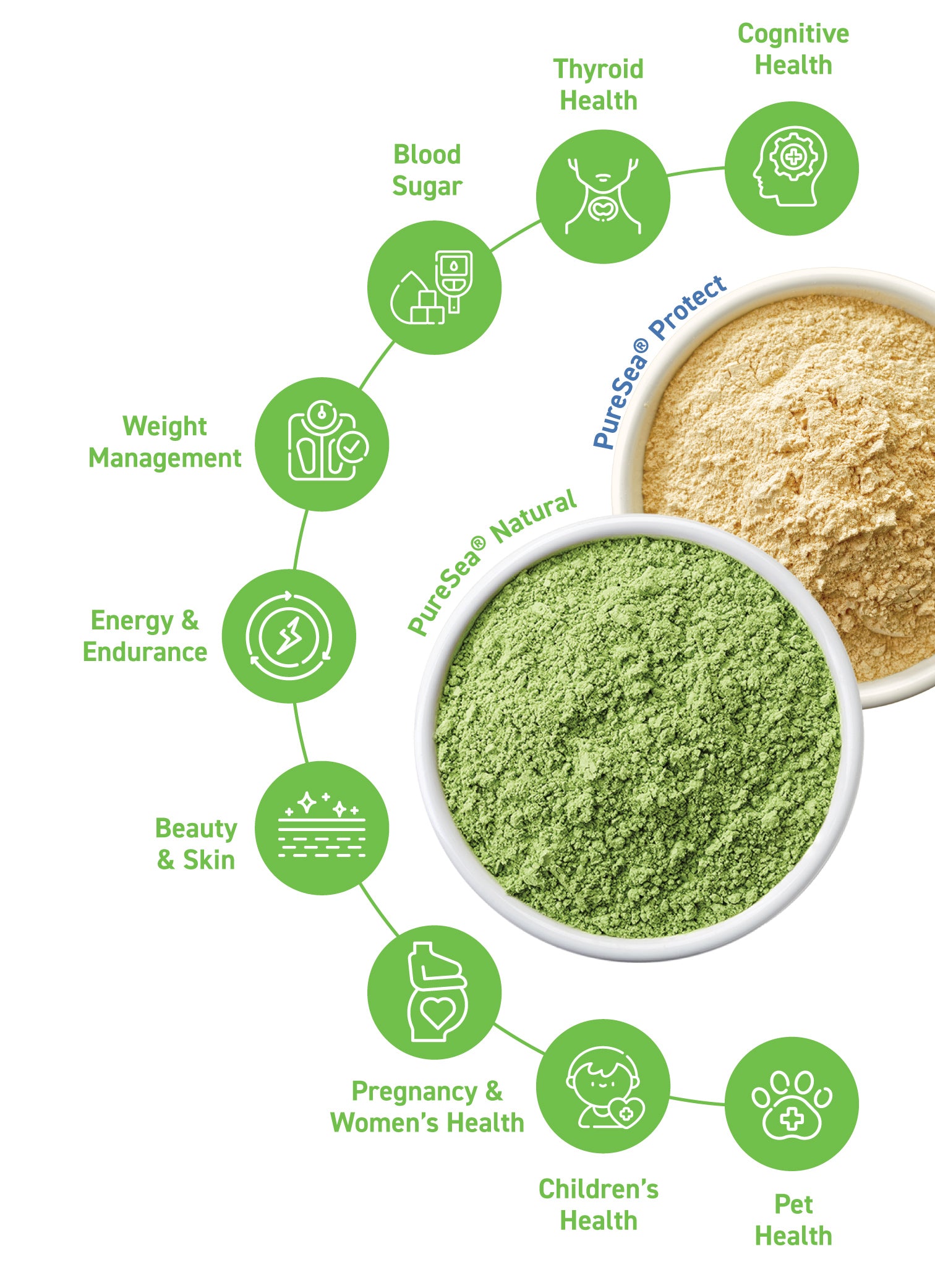 Certified Organic Seaweed